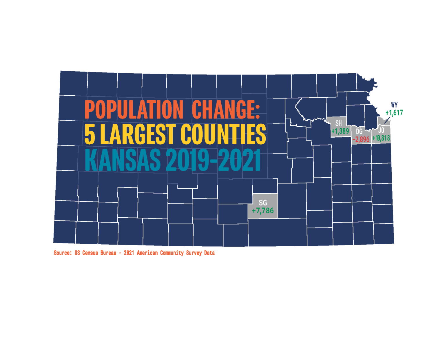 TOPEKA AREA BECOMES YOUNGER, MORE DIVERSE, AS 2021 U.S. CENSUS DATA ...