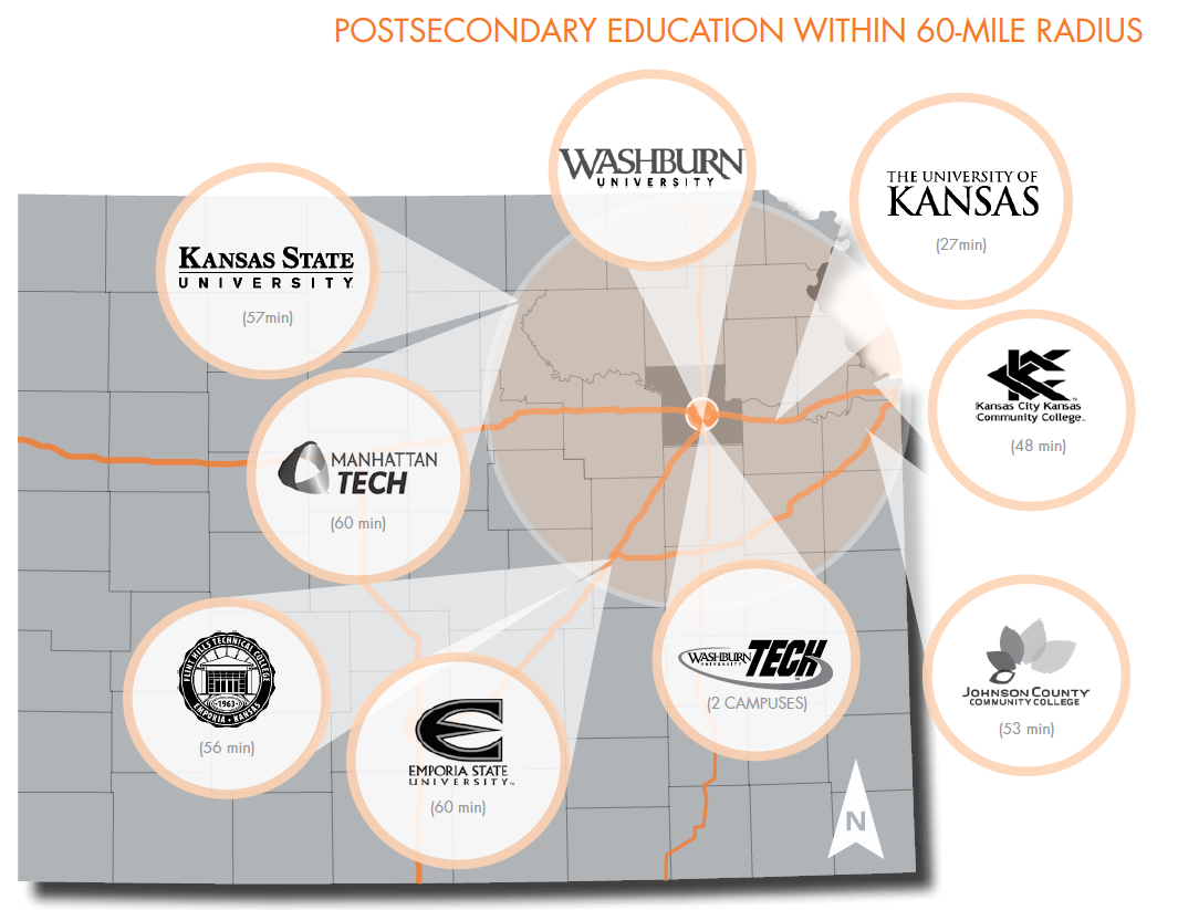 Post-Secondary Education - Go Topeka